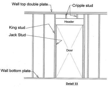 Framing a window, Window and door framing, Framing a bay window