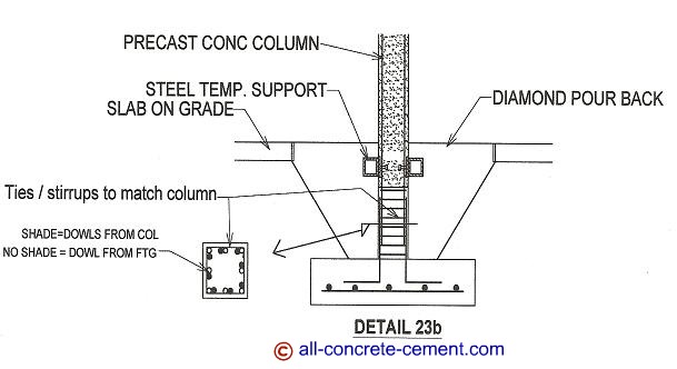 precast concrete connection between column and footing