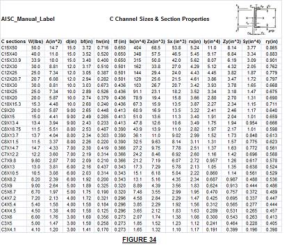Steel C Channel, Steel Channel Sizes, Structural Steel Channel