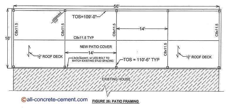 C Channel Steel Beam Sizes Chart - Home Design Ideas