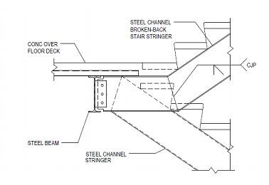 Stringer Beam Size - The Best Picture Of Beam
